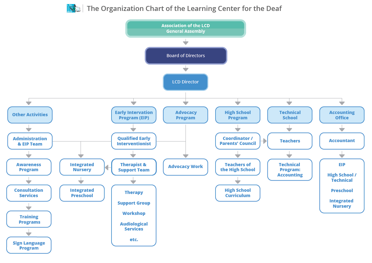 Analog Devices Organizational Chart at Katherine Roosa blog